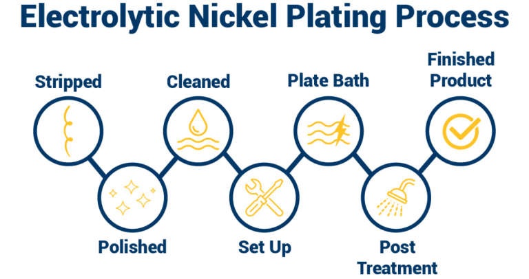 What are the applications and benefits of nickel plating? - Communal ...